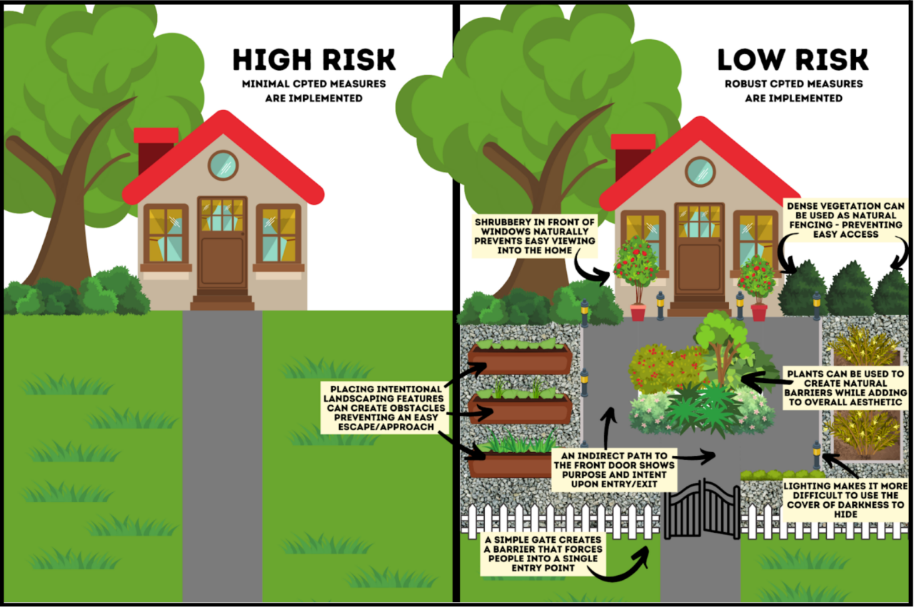 Firearm Injury, Art, and Crime Prevention Through Environmental Design ...