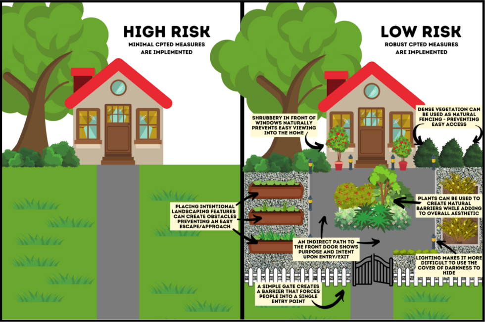 Firearm Injury, Art, and Crime Prevention Through Environmental Design ...